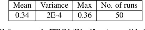 IITK At SemEval 2020 Task 8 Unimodal And Bimodal Sentiment Analysis Of Internet Memes