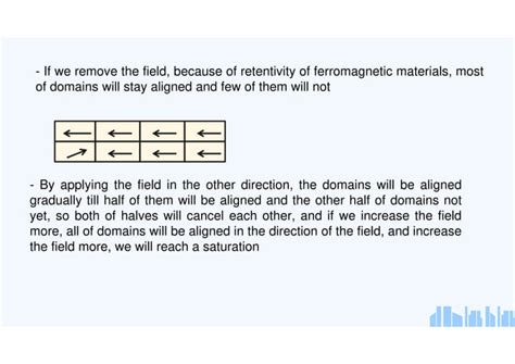 Hysteresis Loop Of A Ferromagnetic Material On The Screen Of