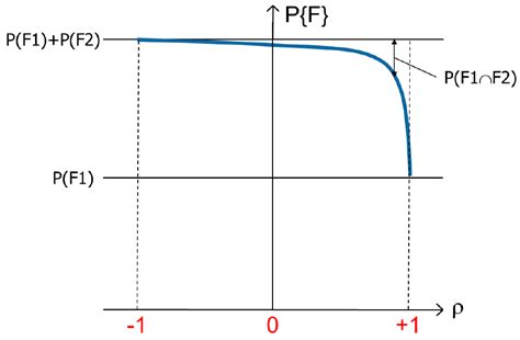 System Reliability Modelling Uncertainty And Data For Engineers Mude