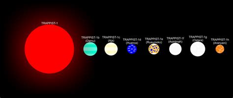 Trappist 1 System Remake By Jordanli04 On Deviantart