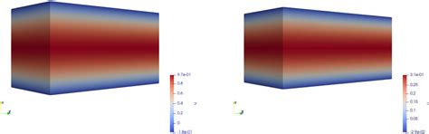 Figure 4 From An Implicitly Extended Crank Nicolson Scheme For The Heat