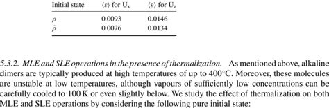 Average Errors Of Mle Operations With And Without Dephasing Of The Download Table