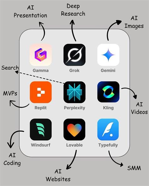 alamin 10 ai tools to replace your tedious work gamma ai —create presentation with ai gemini