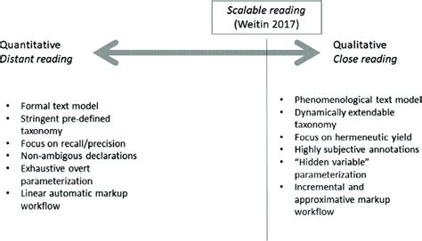 Epistemic Parameters Of The Scalable Reading Continuum Download Scientific Diagram