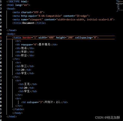 第七章 Html 表格 Csdn博客