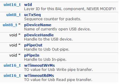 C Calling Non Managed DLL Stack Overflow