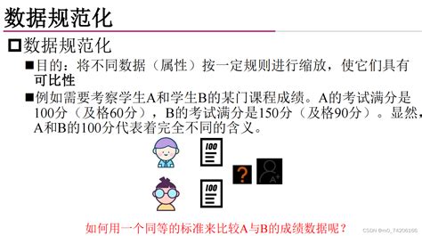 数据科学与大数据导论期末复习笔记（大数据）等宽分箱和等深分箱 Csdn博客