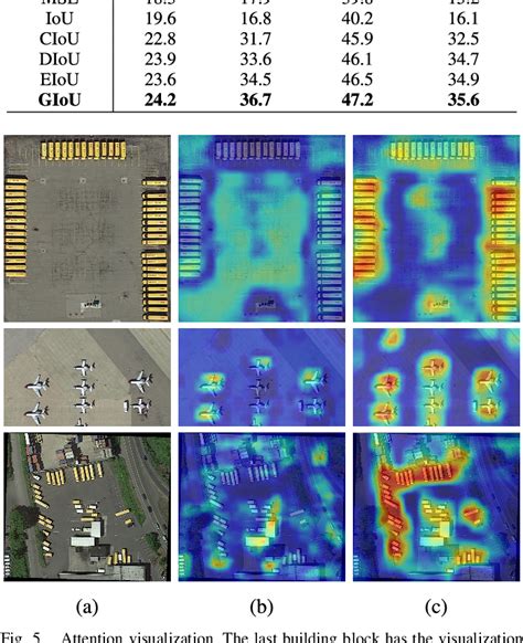 Figure 5 From Tiny Object Detection Via Regional Cross Self Attention
