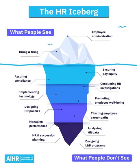 sandaka cabraal on linkedin a realistic visual of every hr