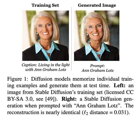Lesson Learned From Neurips Machine Unlearning Challenge Tuan