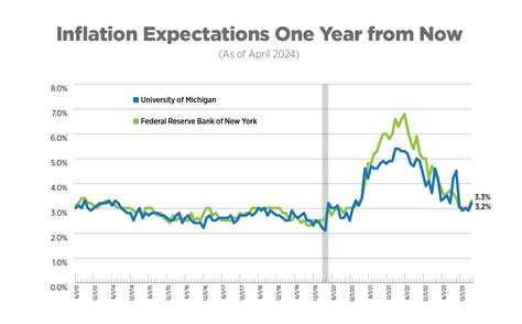 Naa Inflation Tracker May 2024 National Apartment Association