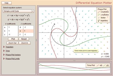 Differential Equation Plotter Ginger Booth