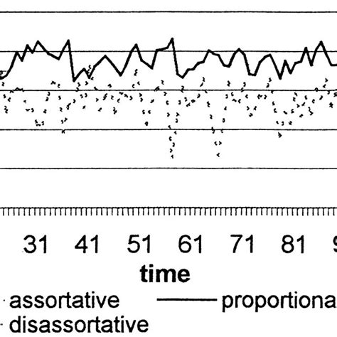 Graph 1a Is A Ctg Representation Of The Data In Table 1 At Time T 14
