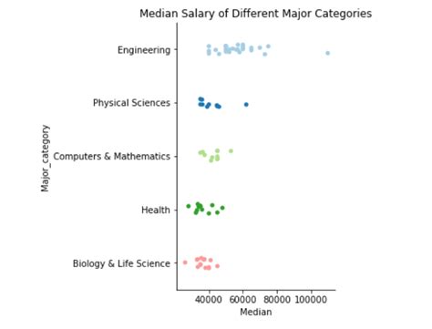 Visual Storytelling With Seaborn Using Seaborn To Improve Your Data By Reilly Meinert The