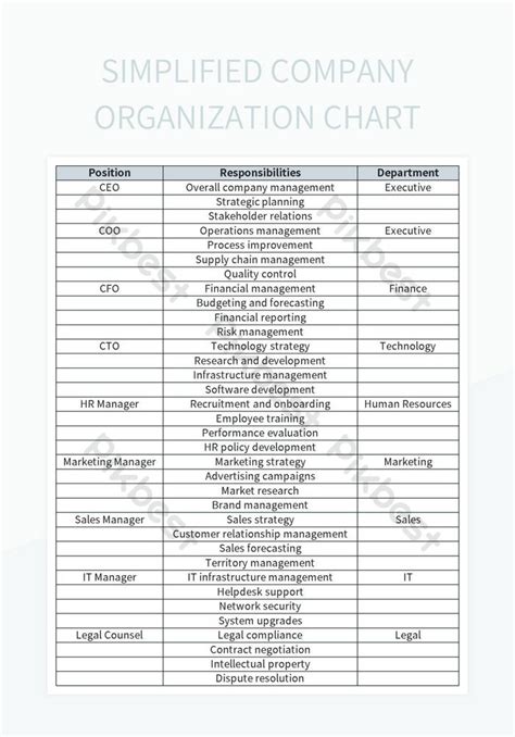 Streamlined Organizational Structure For Improved Efficiency Excel