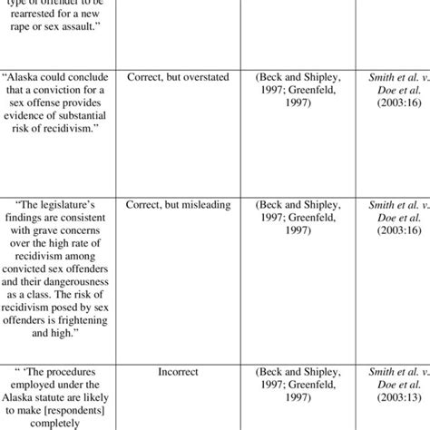Length Of Registration For Sex Offenders By State As Of Download Table