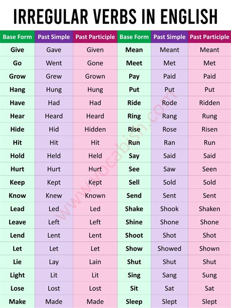 Unique Irregular Verbs List In English With Examples Vocabish