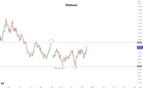 Global Precious Metals Mmi Some Precious Metals Prices Up