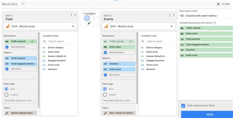Get Google Analytics GA Conversion Rate Inside Looker