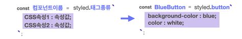 React Custom Component