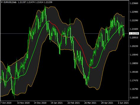 Bb Analyzer V2 Indicator