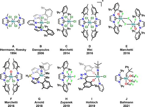 Reactivity And Structure Of A Bis Phenolate Niobium NHC Complex ACS