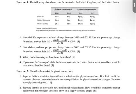 Solved Exercise The Following Table Shows Data For Chegg Com