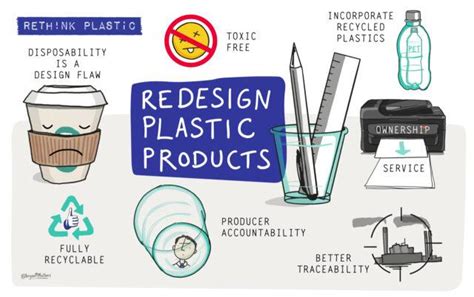 Colin Causton On Linkedin A Great Initiative And Way Of Working That