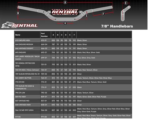 Renthal Handlebars