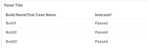 How To Visualize CI CD Test Cases Dashboards Grafana Labs Community Forums