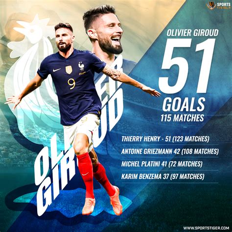 France Striker Olivier Giroud Equals Thierry Henry To Become The