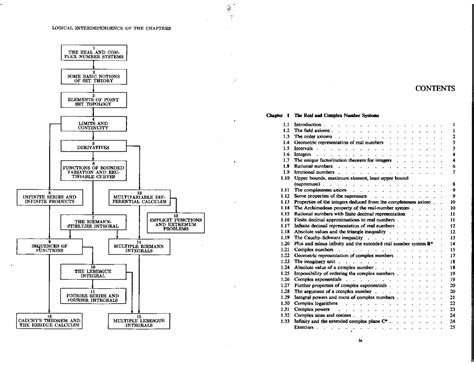 Apostol Mathematical Analysis Ppt Free Download