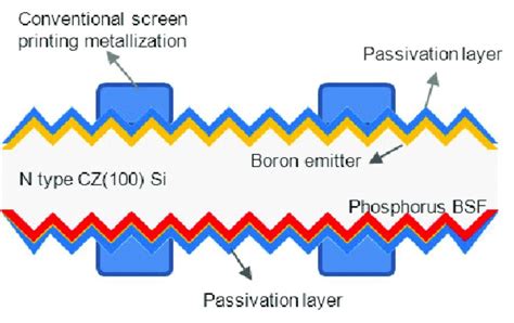 Bikash Kumar Parida On Linkedin Solarenergy Solarpv Solarrooftop