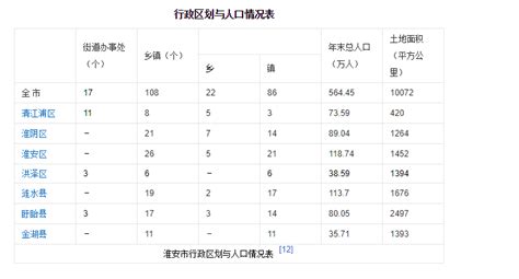 淮安一共有几个县 百度经验
