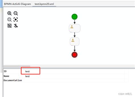 Springboot整合activiti详解springboot Activiti Csdn博客