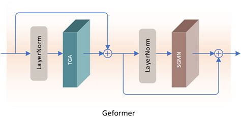 burst enhanced super resolution network besr