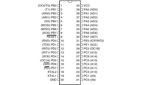 Atmega8515l فروشگاه الکترونیک مرکزی