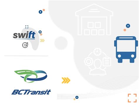 Swift Innovation Hub On Linkedin Jde Mobility Warehouse Scanner