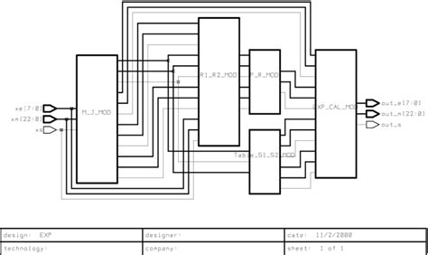 Top Level Vhdl Implementation Built In Synopsys Design Analyzer