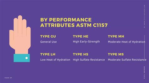 Classification Of Cement Astm Classification Ppt