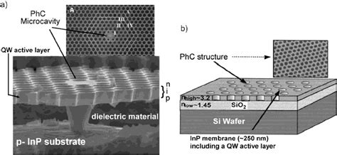 Surface Emitting PhC Lasers A Cross Sectional SEM Image Of The