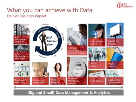 Journey From Data Quality To Applied Machine Learning Ppt