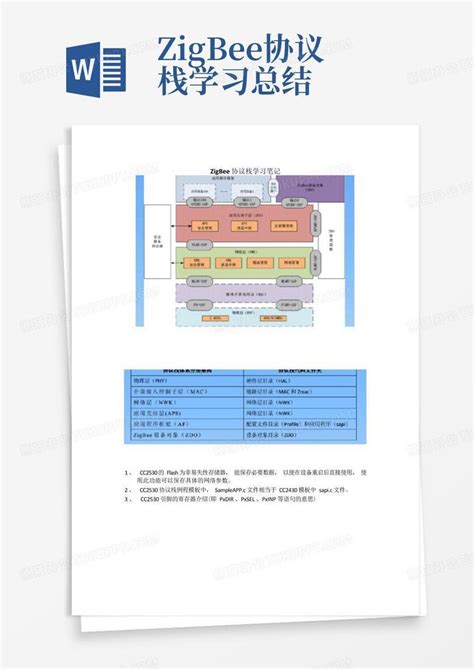 Zigbee协议栈学习总结word模板下载编号qwopwwjg熊猫办公