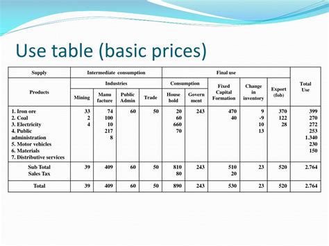 ppt supply and use table sut powerpoint presentation free download