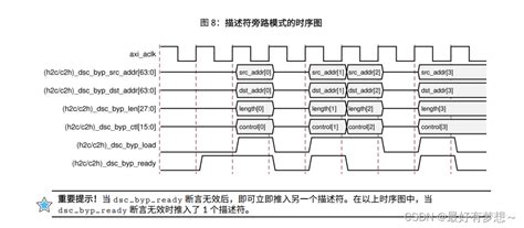 基于xdma的简易fpga网卡实现 二 xdma循环缓冲区 csdn博客