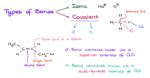 Sigma And Pi Bonds In Organic Molecules Organic Chemistry Tutor