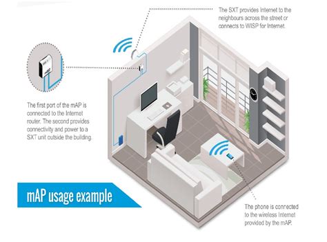 Купити mAP 2n Mikrotik mAP 2n ціна