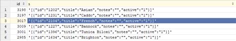 Mysql Data Truncation While Inserting Or Updating Value Stack