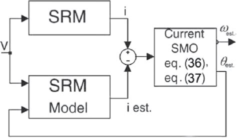 Block Diagram Of CSMO Download Scientific Diagram