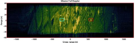 Sar Based Gmti In Urban Environment Challenge Problem Overview